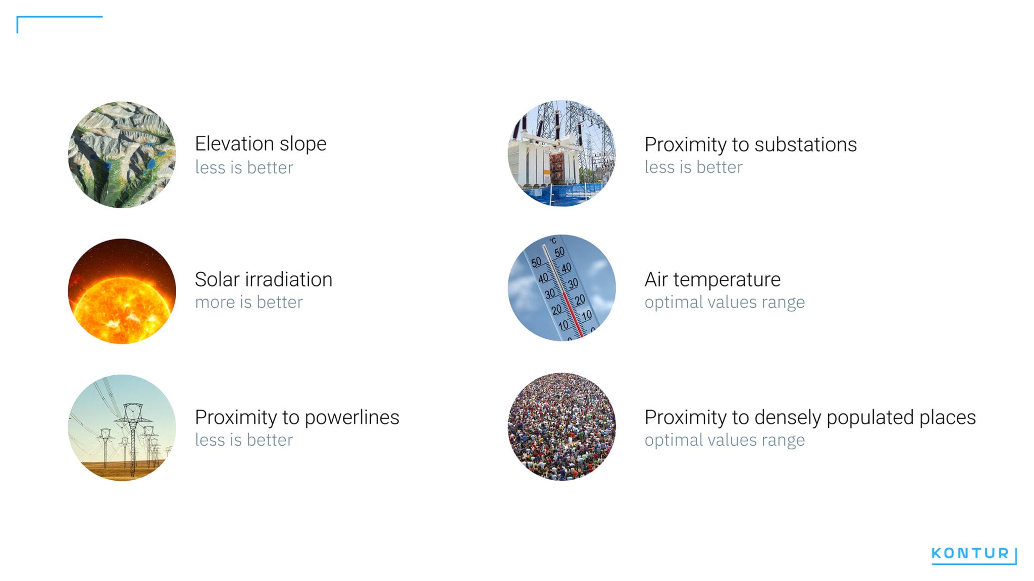 Finding Optimal Spots For Solar Farms With Kontur Platform