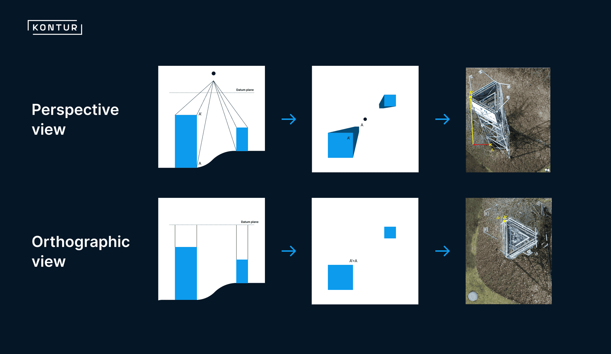 Drone Orthomosaic layer